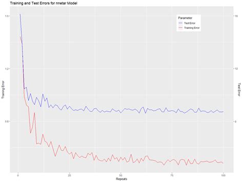 Regression Is The Forecasting Model I Am Using Overfitting And What Is The Best Place To End Regression Is The Forecasting Model I Am Using Overfitting And What Is The Best Place To End