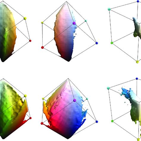 The Mean Rgb Histogram Of The Things Dataset All Views Show