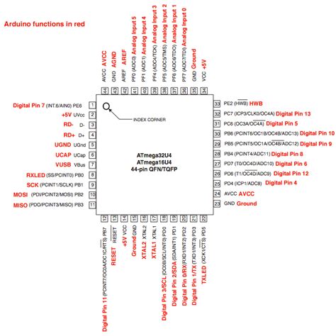 Arduino Nano Pinout Sda Scl Retysite
