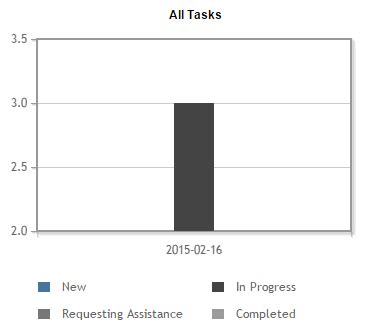 Javascript JQPLOT Stacked Bar Chart Array Input Issue Stack Overflow