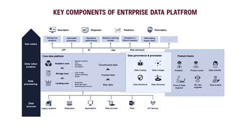 Data Science Improve Supply Chain And Logistics Company