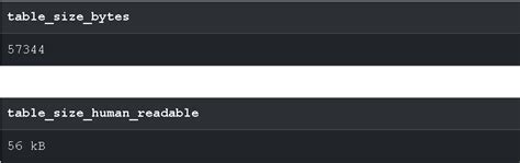 How To Determine The Size Of Postgresql Databases And Tables