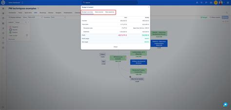 CBS Cost Breakdown Structure Easy Redmine