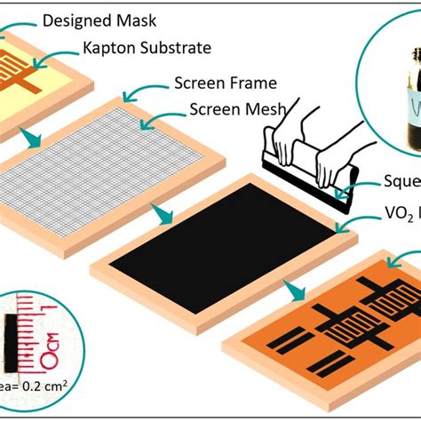 scheme of devices fabrication steps of screen printing technique