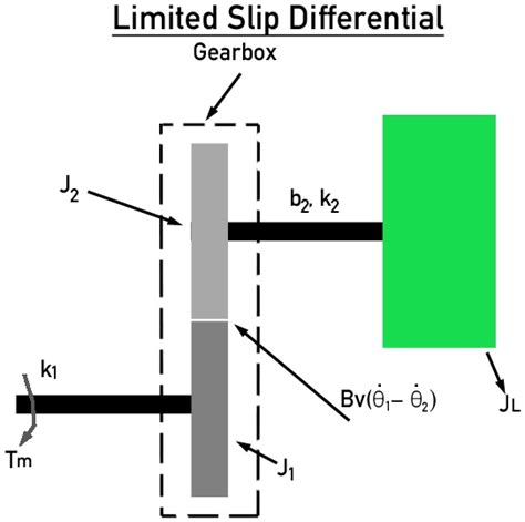 Solved The Below Diagram Is Made To Illustrate An Electronic Limited