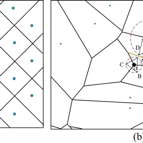 In A 2d Plane The Voronoi Diagrams Of A Uniform Distribution And B