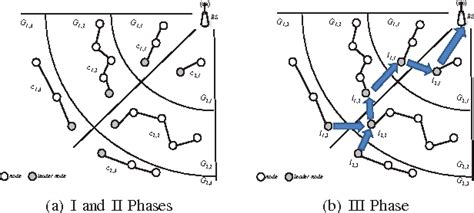 Figure 1 From Energy Efficient Edge Based Network Partitioning Scheme For Wireless Sensor