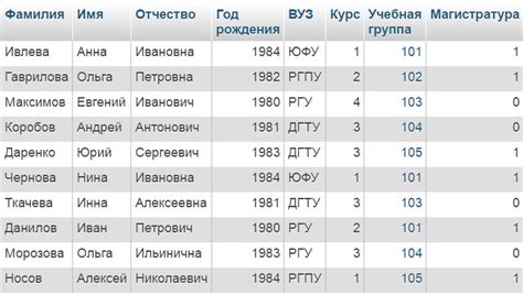 sql урок 0 часть 2 Задания по созданию баз данных лабы по