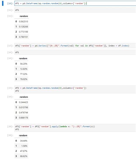 Ankur Sarkar On Linkedin Data Dataanalytics Pandas