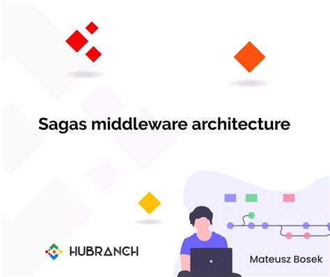 sagas middleware architecture ppt