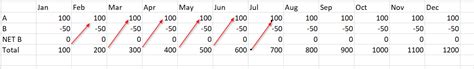 rolling sum issue dax enterprise dna forum