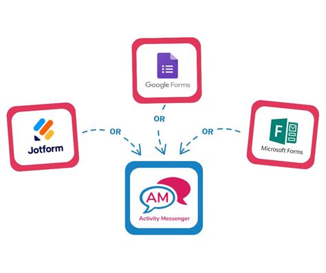 How To Create An Evaluation Form In Google Forms Skill Assessment