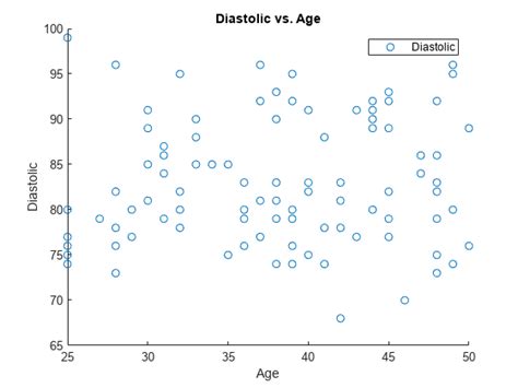create plot interactively create and explore visualizations in the