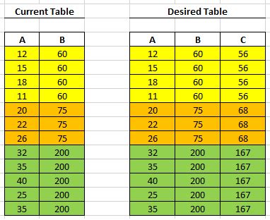 Adding A Cumulative Sum To A Table In MATLAB Using A Loop Stack Overflow