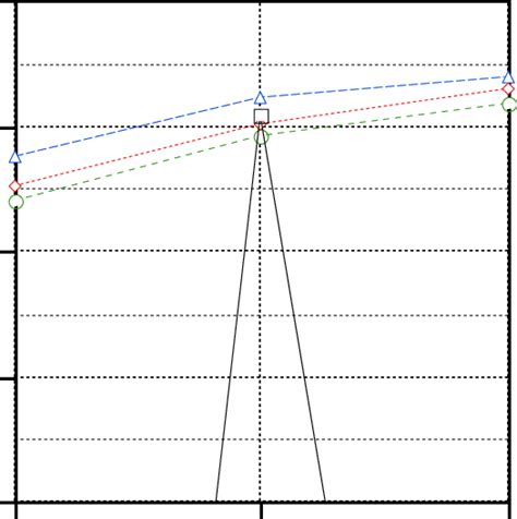 Test Recognition Rates When Training Is Processed With Noisy Speech