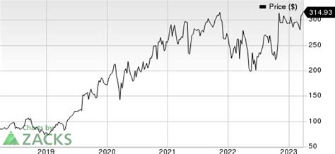 Insulet Podd Benefits From Omnipod 5 Launch Expansion