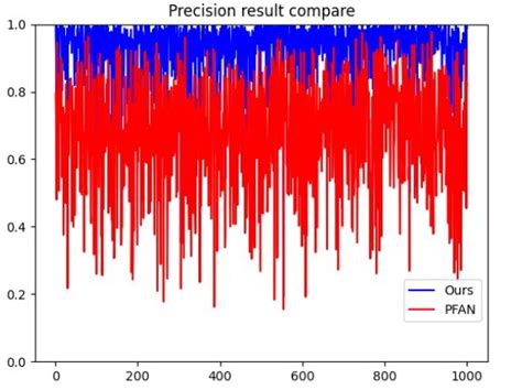 The Comparison Of Accuracy Between Algorithms Download Scientific Diagram