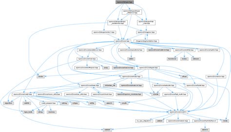 Opencv Opencv2shapehpp 文件参考 Opencv 计算机视觉库