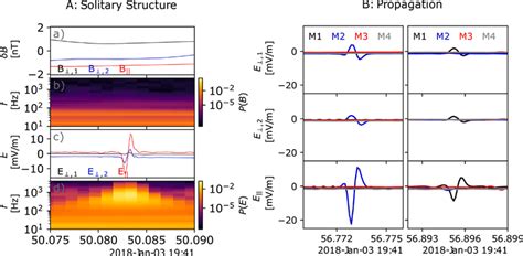 Example Of An Electrostatic Solitary Wave A Mms1 Observation A Ac