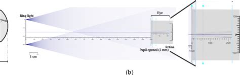 Figure 1 From Development Of A Smartphone Based System For Intrinsically Photosensitive Retinal