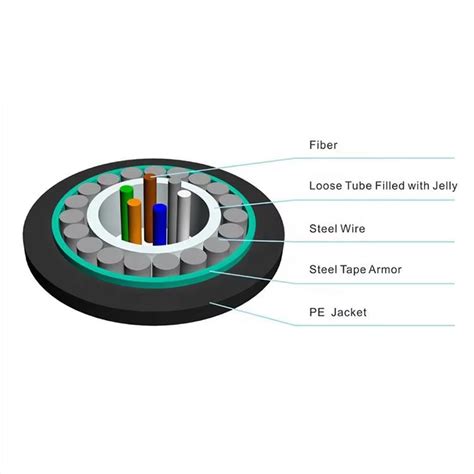 Cable Ethernet De 300 M Con Ultraconectividad Para Una Conexión En Red De Alta Velocidad Sin