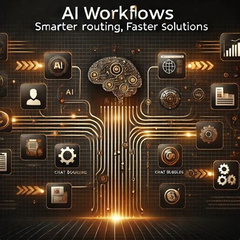 ai automation workflowoptimization businesstransformation