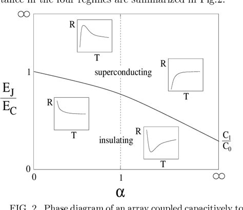 Figure 2 From The Superconductor Insulator Transition In A Tunable