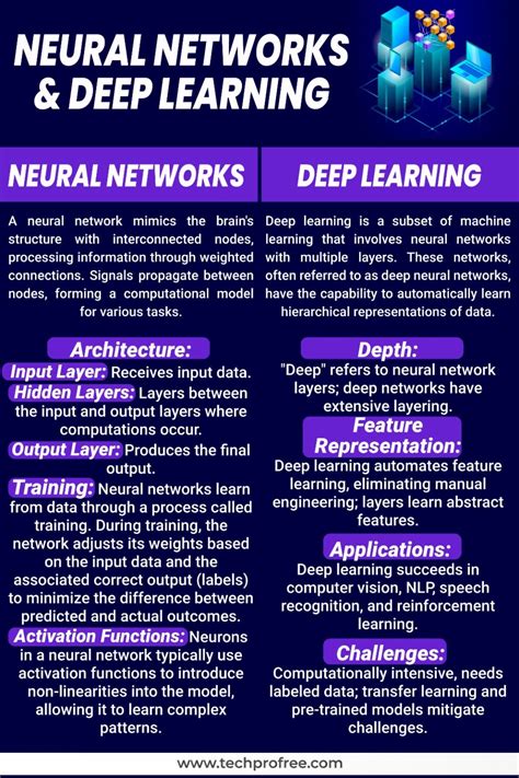 Neural Network And Deep Learning Techprofree