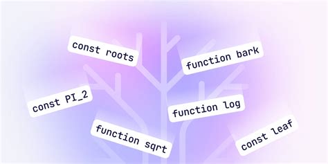 How To Build Tree Shakeable Javascript Js Libraries Cube Blog