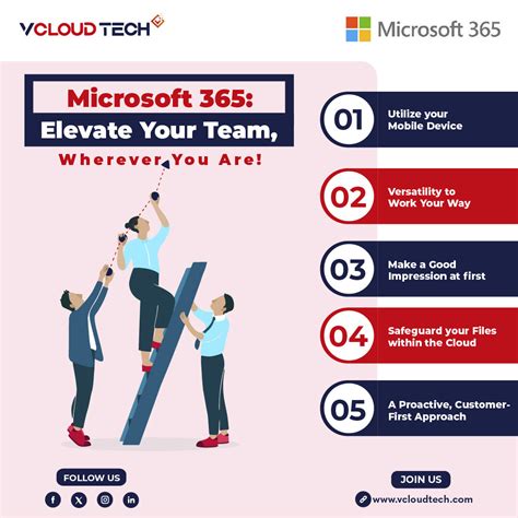 Vcloud Tech On Linkedin Cybersecurity Productivity Emails Applications Mobiledevices…