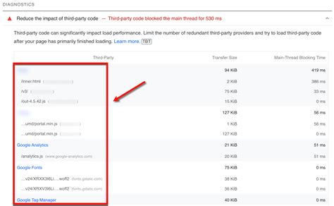 Best Practices To Create A Content Cluster Strategy