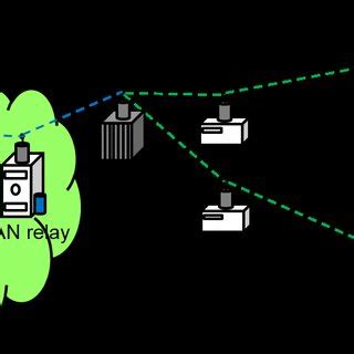 Smart Grid Communication Infrastructure Download Scientific Diagram