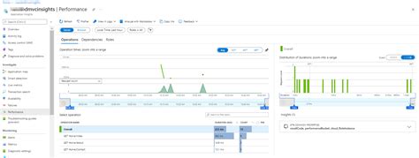 Model View Controller Setting Up Azures Application Insight In Mvc