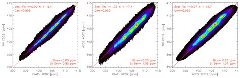 Amt On The Potential Of A Neural Network Based Approach For Estimating Xco2 From Oco 2