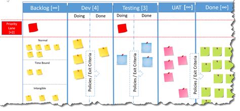 What Is Kanban Comprehensive Guide 2023 Agile Digest