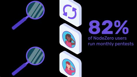 Nodezero Insights Youtube