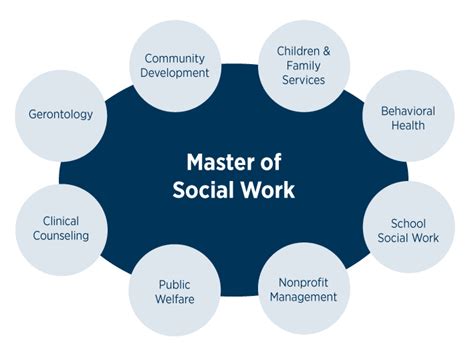 Master Program Social Work Store