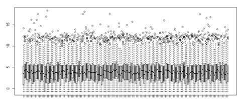 data normalization