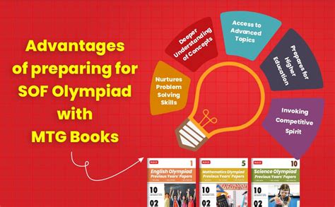 Buy Mtg Class 6 Imo Nso Ieo Olympiad 10 Previous Years Papers 2024 2020 Set A And B Mathematics