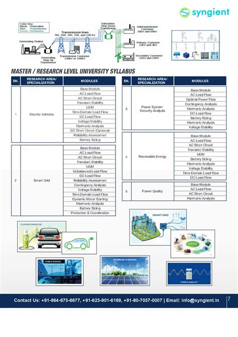 Etap Power System Simulation Software At ₹ 250000 Year Simulation Software In Gurugram Id