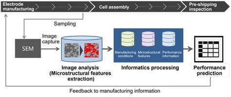 Whats New Research And Development Hitachi