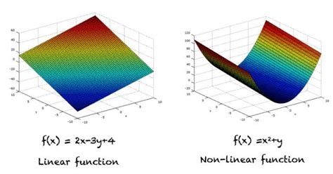 A Gentle Introduction To Optimization Mathematical Programming MachineLearningMastery