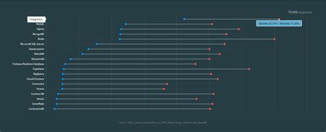 Migrate From Oracle To Postgresql What You Need To Know