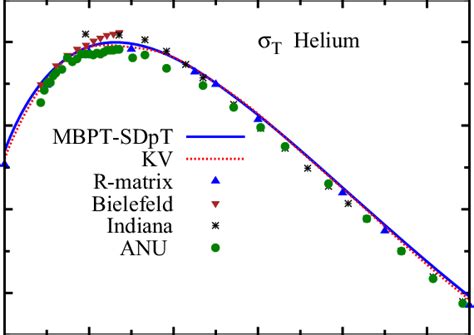 Color Online The Elastic Cross Section In Units Of πa 2 0 As A