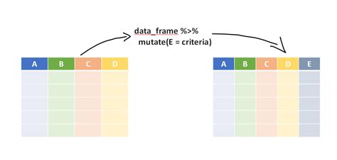 Chapter 14 Data Transformation In Dplyr R For Audit Analytics
