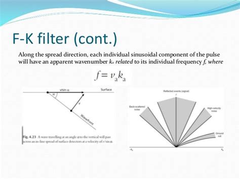 F K Filter And Weiner Filter