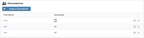9 9 Пользователи Postgresql Хостинг Украина