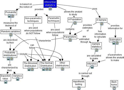 A Beautiful Mind Map For Inferentialstatistics Inferential Statistics Arijit Debroy Ceng A Beautiful Mind Map For Inferentialstatistics Inferential Statistics Arijit Debroy Ceng