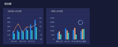 比较两组数据的差异用什么图更直观用好这11种可视化图表，数据可视化技能秒提升 Csdn博客