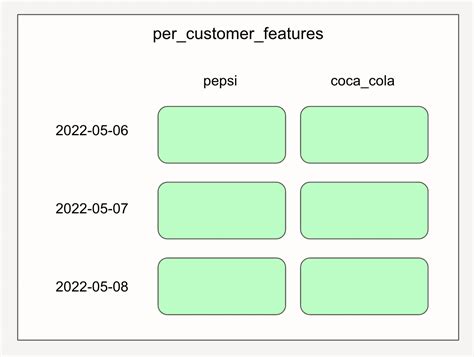 Partitions In Data Pipelines Dagster Blog